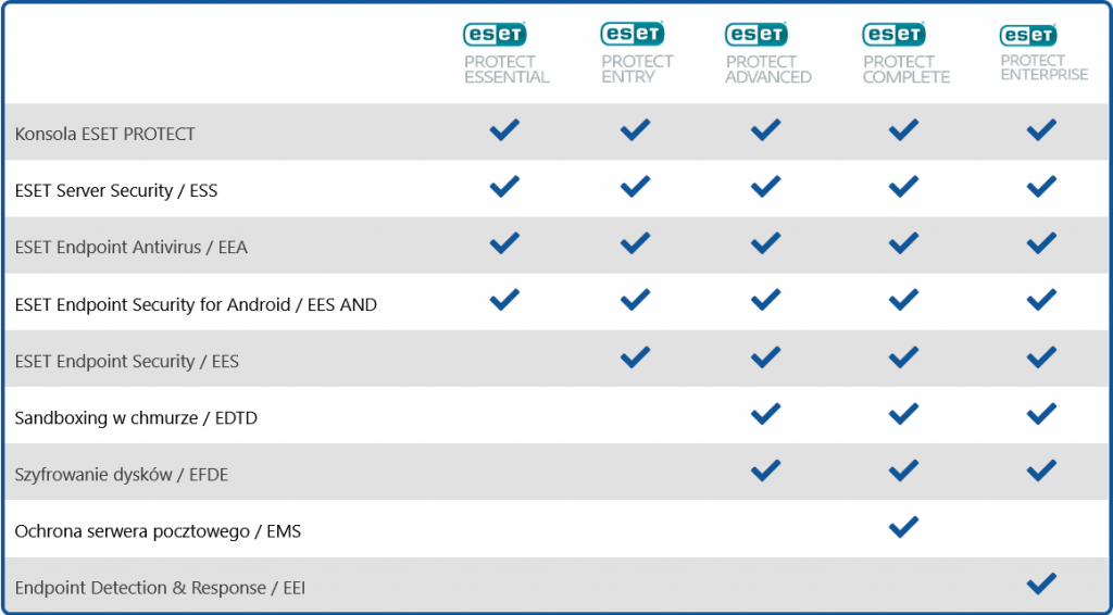 ESET - ESET Antywirus – CLI Nowy Targ